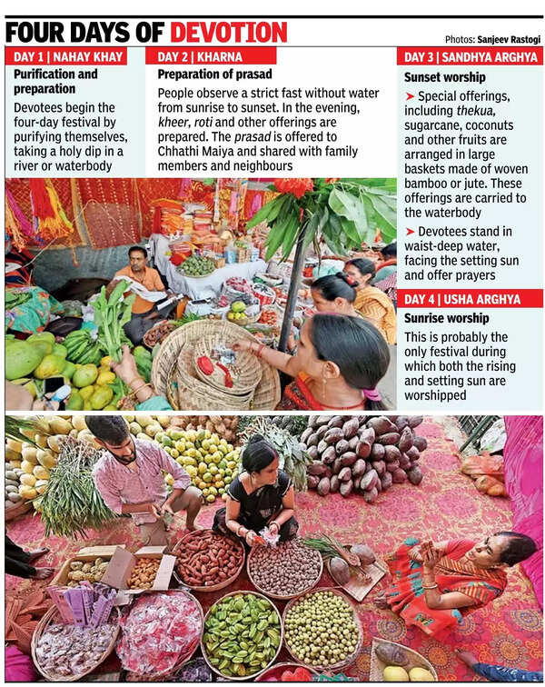 Chhath Puja: A Vibrant Festival Celebrating Sun, Fertility, and ...