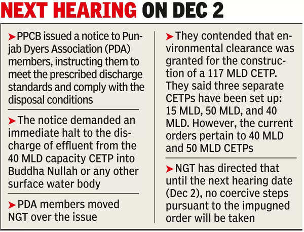NGT Orders PPCB to Submit Records in CETP Closure Dispute | Ludhiana ...