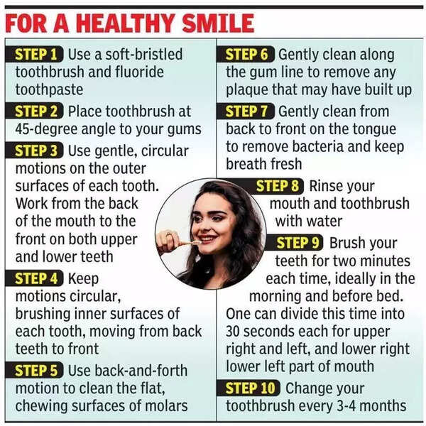 Common Brushing Mistakes: Dentists Reveal Key Insights for Better Oral ...