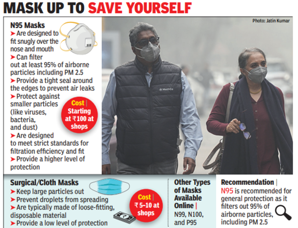 Face Mask Prices Surge Amid Rising Pollution in New Delhi | Delhi News ...
