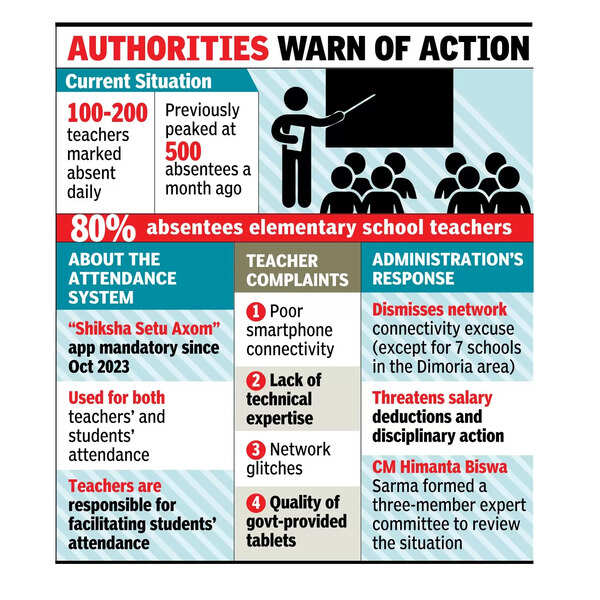 SERIOUS ATTENDANCE ISSUES AMONG TEACHERS DUE TO TECH GLITCHES IN ...