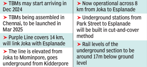 Kolkata: 2028-29 deadline for Purple Line full services | Kolkata News ...