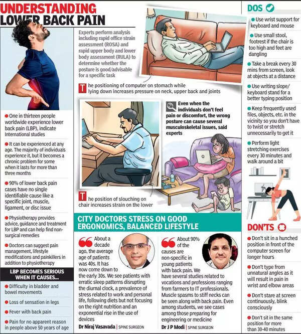 The Alarming Rise of Lower Back Pain in Young Adults: An Insight from ...