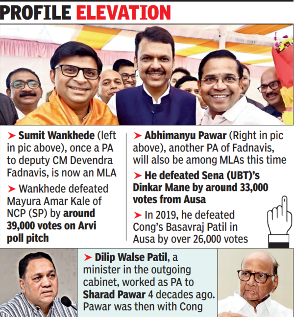 Sumit Wankhede Inspiring Journey: From Personal Assistants to Elected ...
