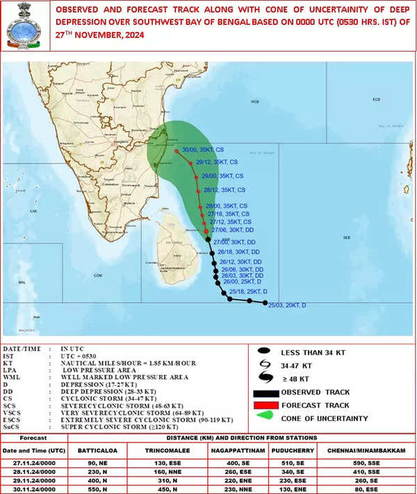 Cyclone Fengal: How it got its name, likely landfall and what to expect ...