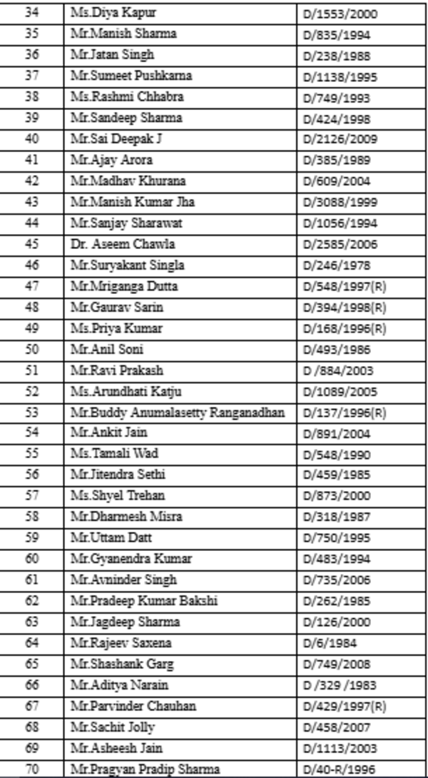Delhi High Court Elevates 70 Lawyers, Including 12 Women, to Senior ...