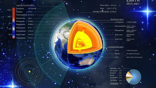 Is digging a tunnel through the earth to the other side possible ...