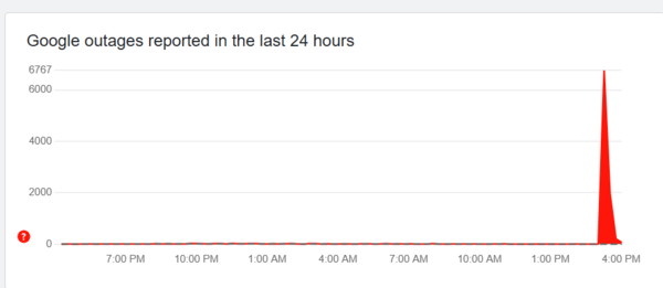 Google down: Users report issues with YouTube, Gmail and other services ...