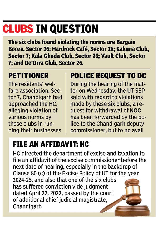 Hc: Why Licences Of 6 Clubs Not Revoked? | Chandigarh News - Times of India