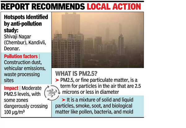 Mumbai's Air Quality Plummets: Toxic PM2.5 Levels Exceed National ...
