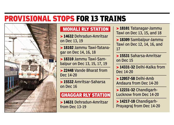 Chandigarh Railway Station Platforms 1-4 Closure for Revamp: Key Dates ...