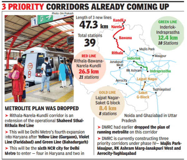 Delhi Metro Expands to Kundli: Sixth NCR City on the Red Line | Delhi ...