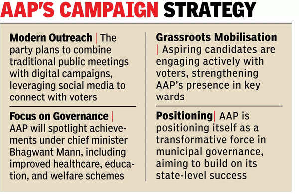 AAP's Development-Oriented Campaign: Aiming for Victory in Ludhiana ...