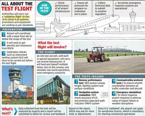 Noida International Airport Set for Test Passenger Flight Trials Today ...