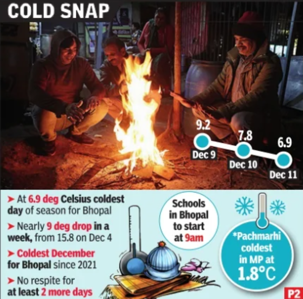 Bhopal Schools Delay Opening to 9 AM Amid Severe Cold Snap | Bhopal News - Times of India