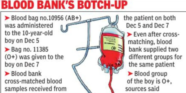 Child in Critical Condition After Receiving Wrong Blood Transfusion ...