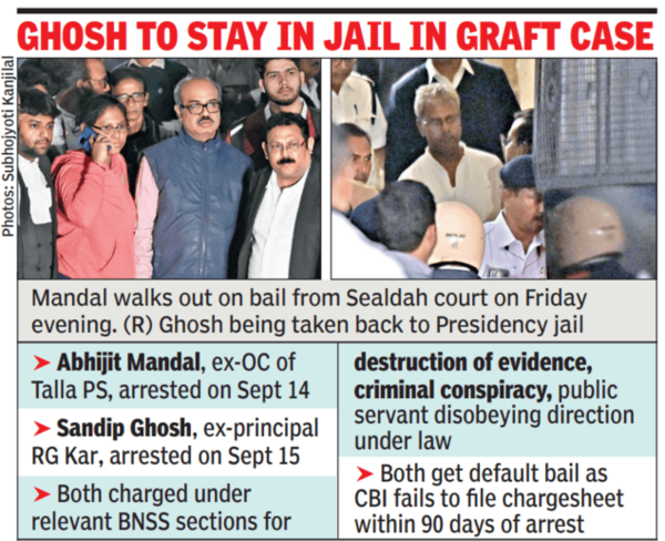 Kolkata: RG Kar ex-principal Sandip Ghosh, ex-officer-in-charge Abhijit Mandal get bail as CBI ...