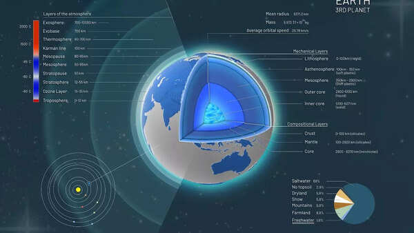 Is Earth's inner core changing shape? Here's the truth - The Times of India
