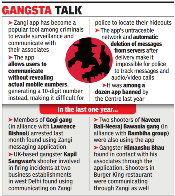 Zangi: Why this untraceable Armenian app is a hit with Delhi gangsters ...
