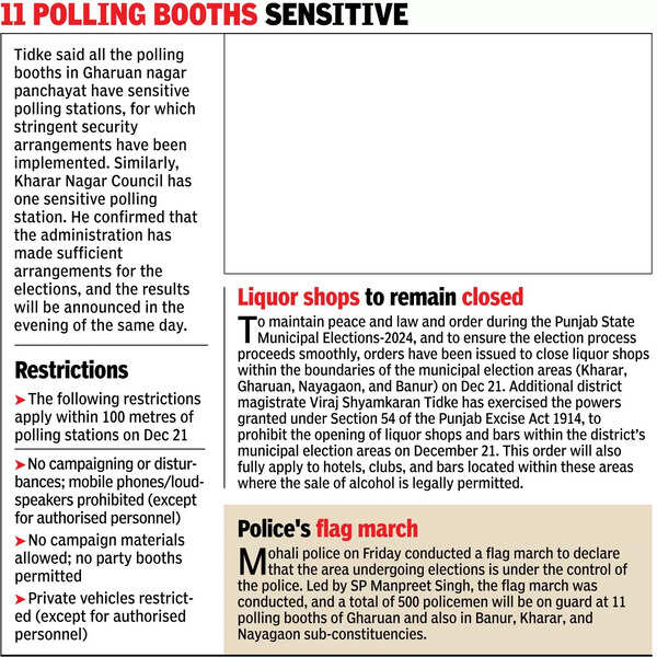 Gharuan council to make its election debut today | Chandigarh News ...