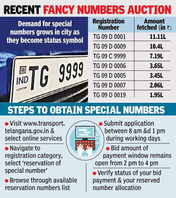 Fancy car numbers with Hyderabad's TG fetch RTA Rs 82 crore at auctions ...