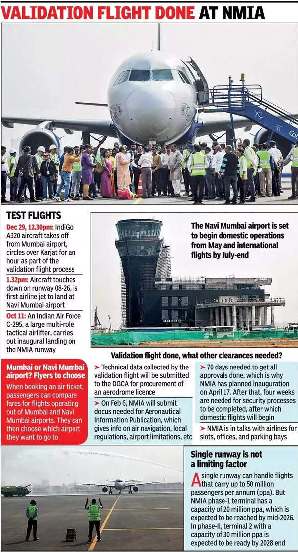 After first civilian test flight landing, Navi Mumbai airport set for ...