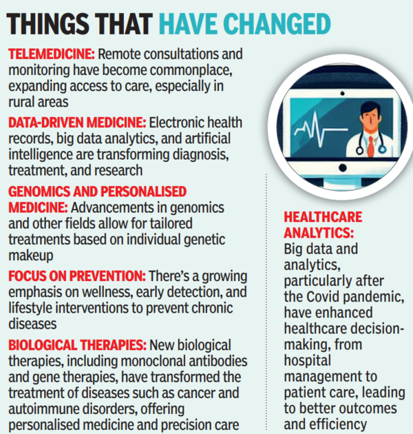 Ai In Healthcare: AI, the doctor’s new assistant | Chennai News - The ...