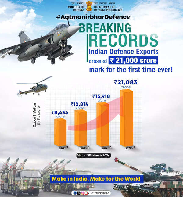 From importer to key player: 2024 saw India take centerstage in defence ...