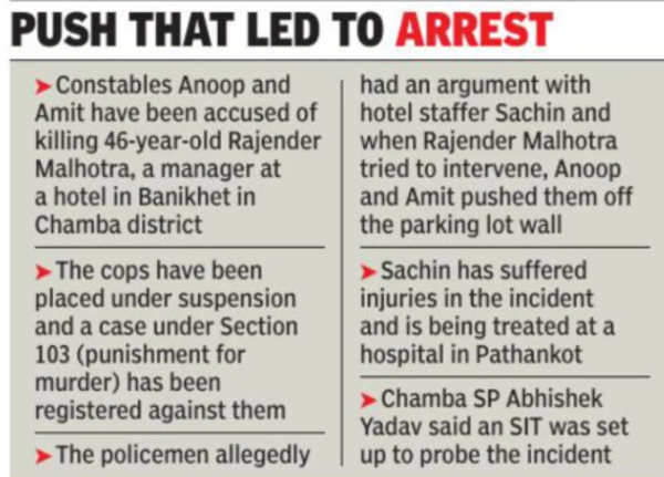 Himachal Pradesh Hotel Manager Murder: manager killed after heated argument in Himachal Pradesh ...