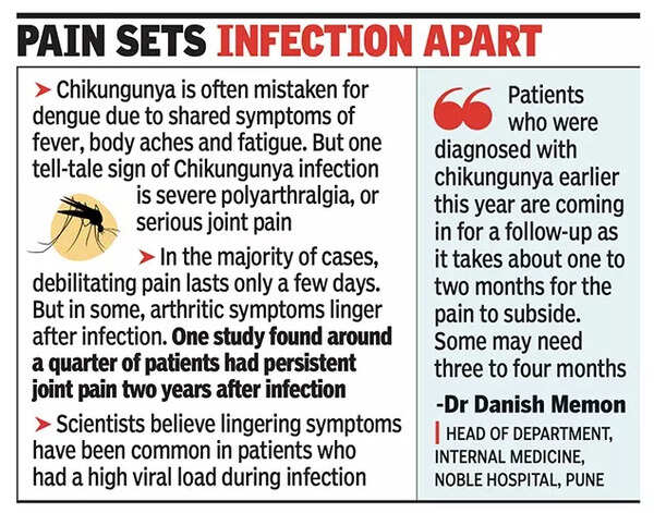 Chikungunya patients back in care as symptoms linger | Pune News - The ...