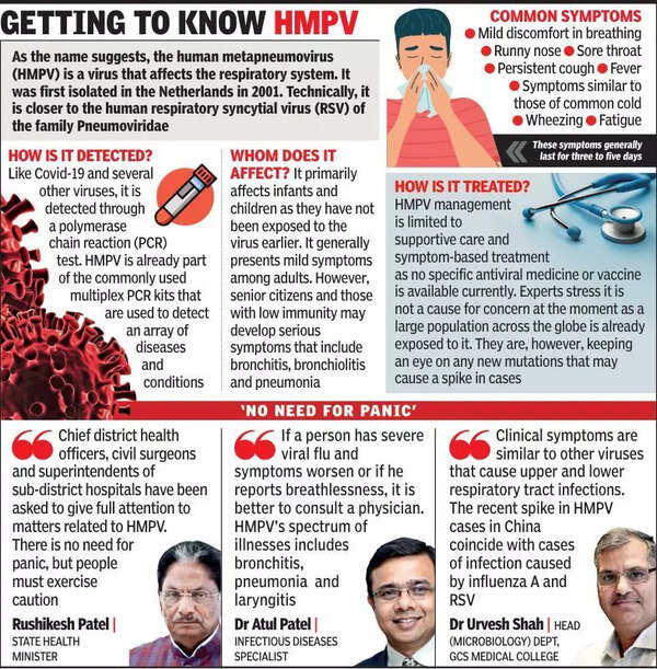 Gujarat HMPV Case: Gujarat’s first HMPV patient in ‘stable condition ...