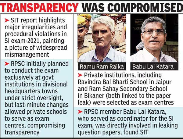 ‘Rajasthan Public Service Commission member helped daughter score high ...