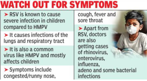 Amid HMPV buzz, doctors in Kolkata warn RSV may be more dangerous for ...