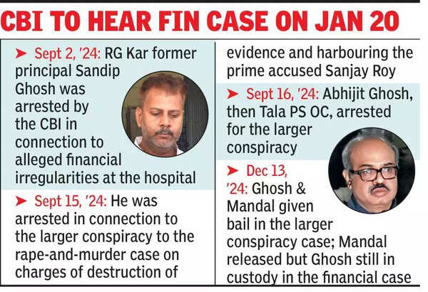 Ex-RG Kar Principal Sandip Ghosh Accused of ‘Systemic Rigging’ by CBI | Kolkata News - The Times ...