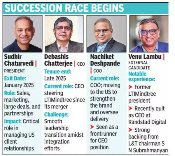 LTIMindtree eyes succession: Internal vs external - The Times of India