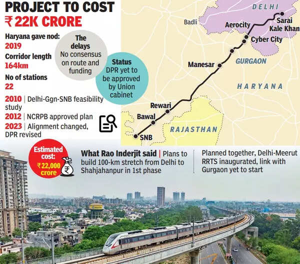 Work on rapid rail’s Haryana corridor to start soon, approvals likely ...