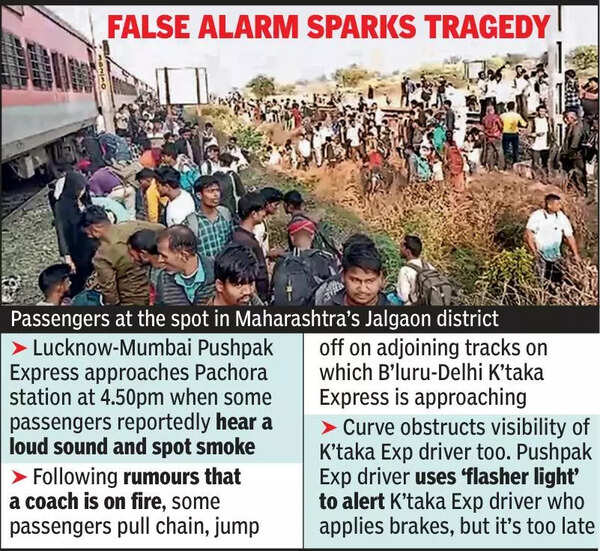 Jalgaon Train Accident: Chain pulling, false alarm and obstructed ...