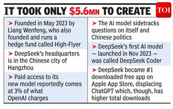 What is DeepSeek: What is it, and why does Donald Trump see it as a ...