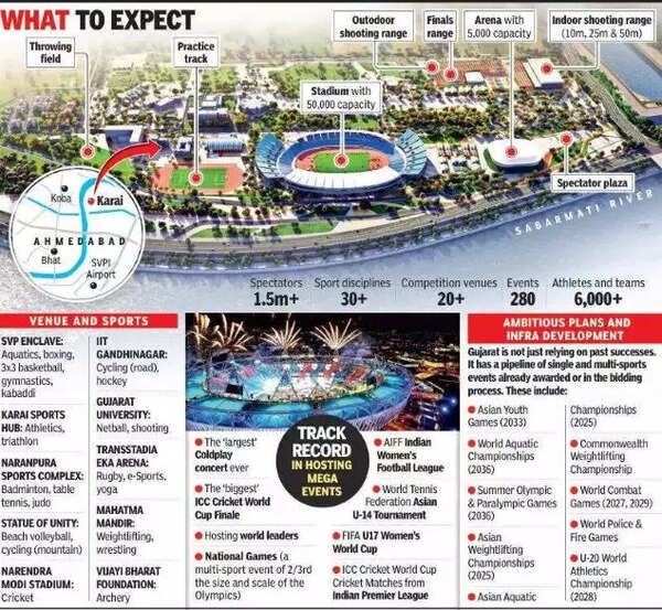 Gujarat sets sights on 2030 Commonwealth Games | Ahmedabad News - The Times of India
