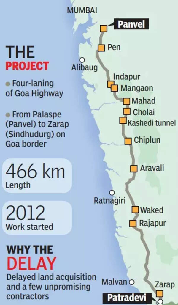 Mumbai Goa Highway: Mumbai to Goa in just 6 hours, highway to be completed by June 2025 | Mumbai ...