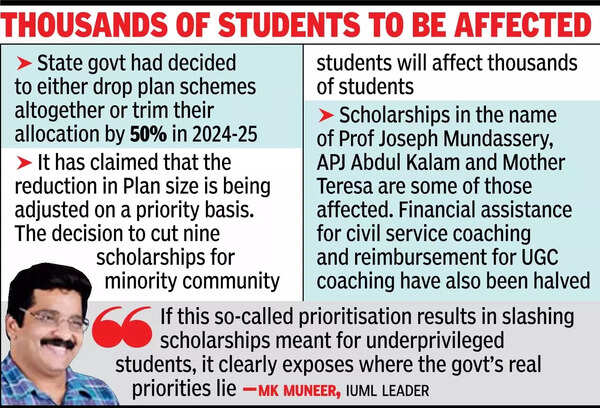 Kerala cuts minority scholarships, leaving dreams of thousands of ...