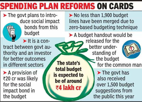 Budget 2024 Speech Video LIVE | FM Nirmala Sitharaman's First Budget ...
