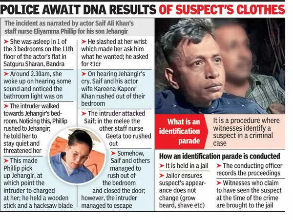 Saif Ali Khan burglary: 2 of Saif’s staff point out Bangladeshi ...