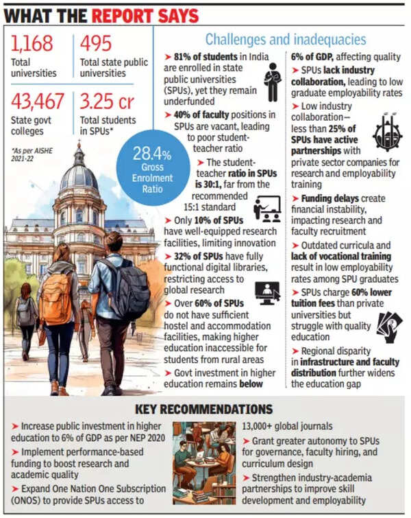 State public universities grappling with faculty shortages, poor ...