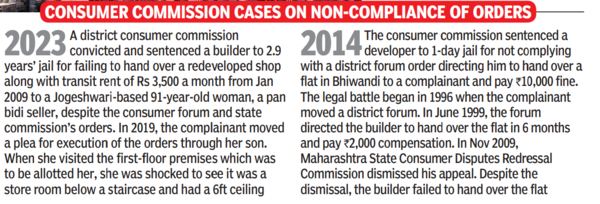 Home buyers: MahaRERA can do more; 8,000 complaints pending | Mumbai ...