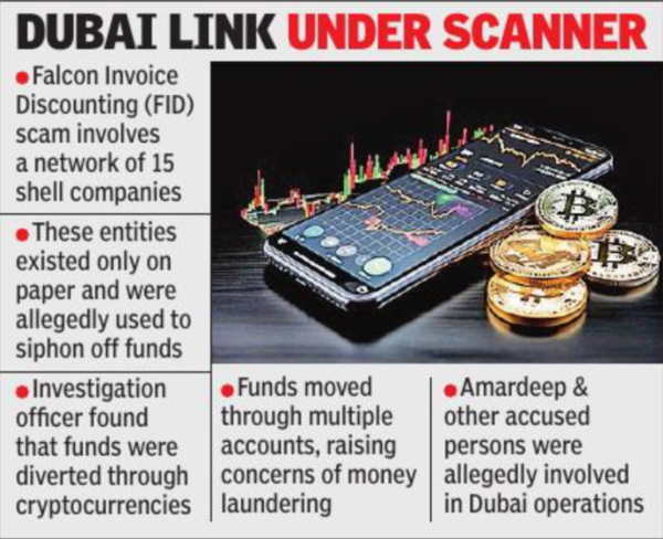 Falcon Invoice Discounting Scam: Shell firms & crypto used to divert ...