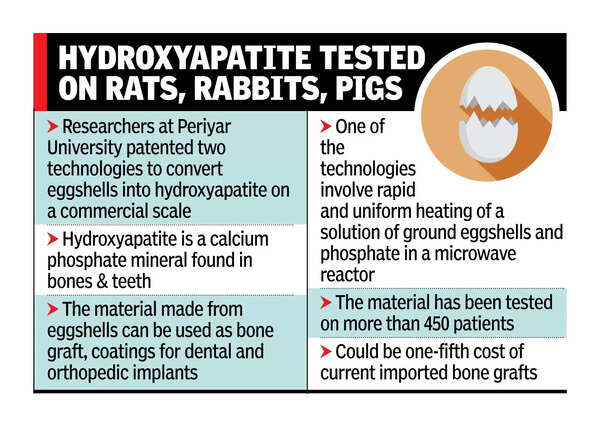 Tamil Nadu team patents tech to use eggshells to fix broken bones ...