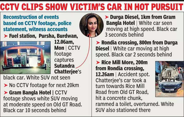 Sutandra Chatterjee Accident: How a late-night car chase on NH-19 led ...