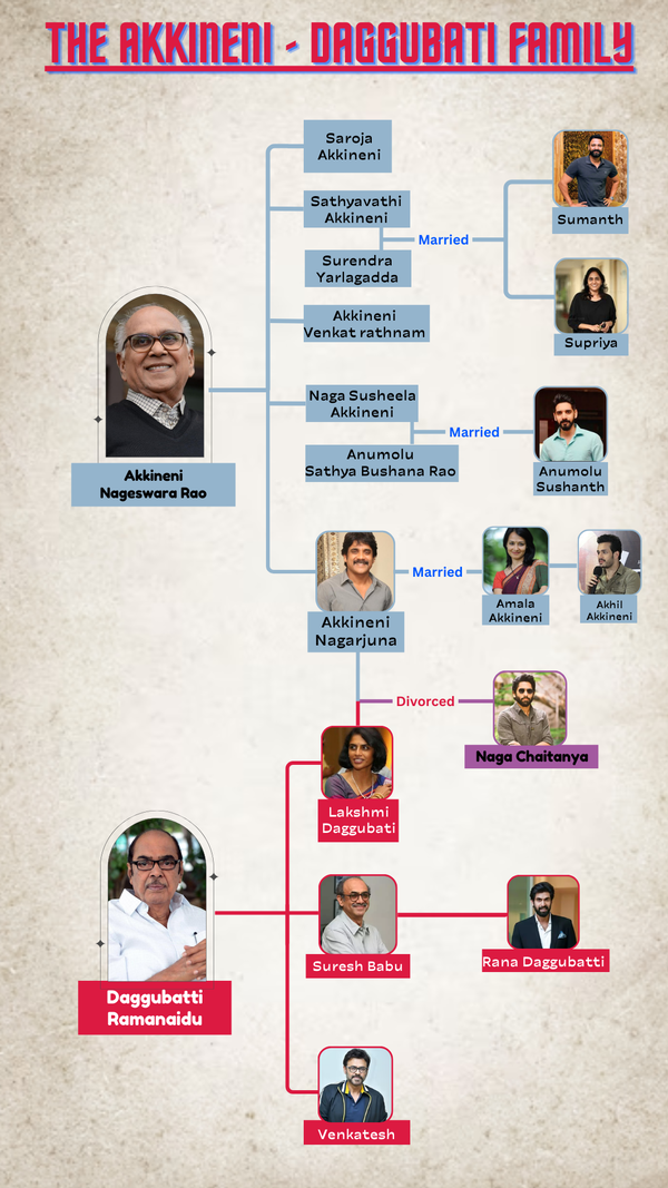 How the Allu-Konidela, Akkineni-Daggubati family trees are shaping ...