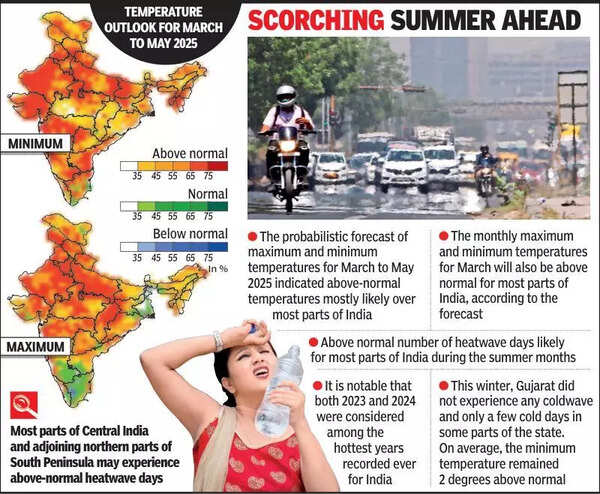 Blazing forecast: Gujarat’s summer to be a sizzler | Ahmedabad News ...